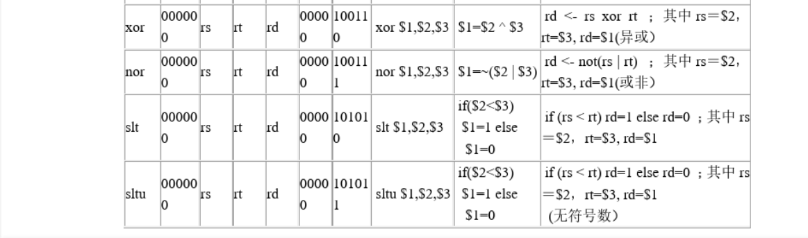 MIPS32指令集-CSDN博客