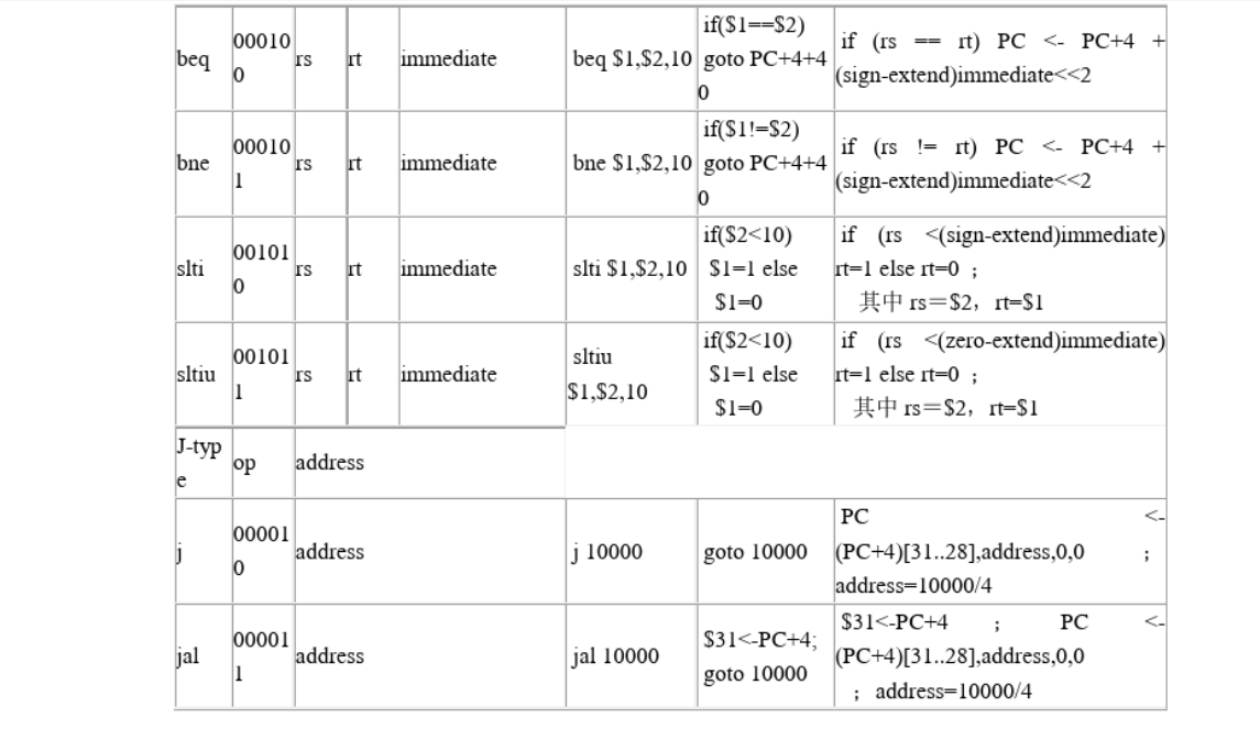 MIPS32指令集-CSDN博客