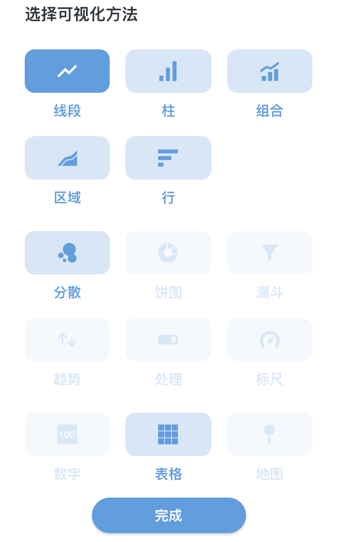Metabase、ETL和Python结合应用，生成图表看板_python etl 数据看板的实现-CSDN博客