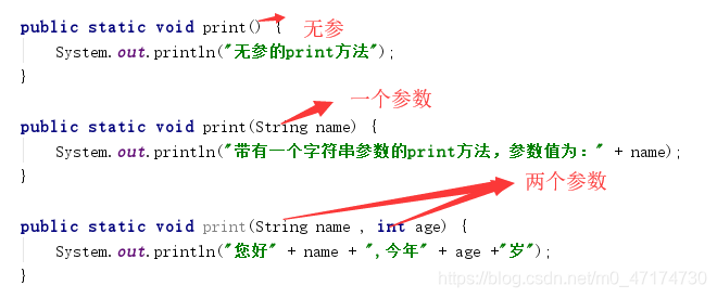 Java入门 方法的使用根据提示在右侧编辑器begin End处补充代码定义一个方法名为hello的方法用来和老 Csdn博客