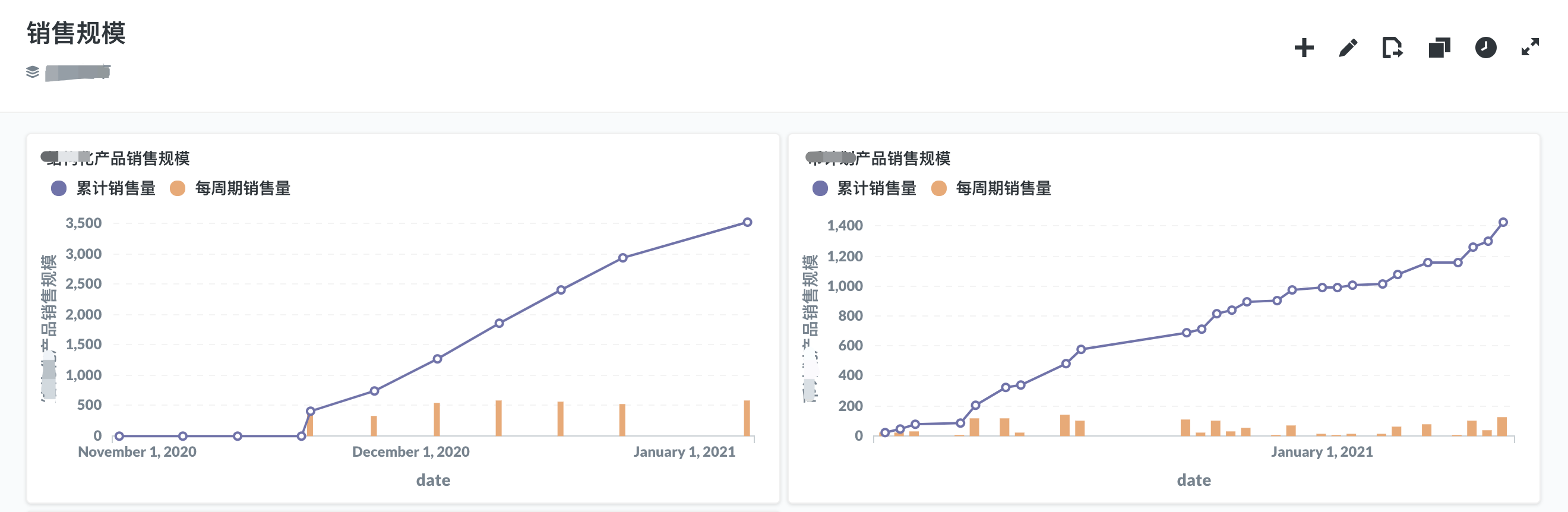 Metabase、ETL和Python结合应用，生成图表看板_python etl 数据看板的实现-CSDN博客