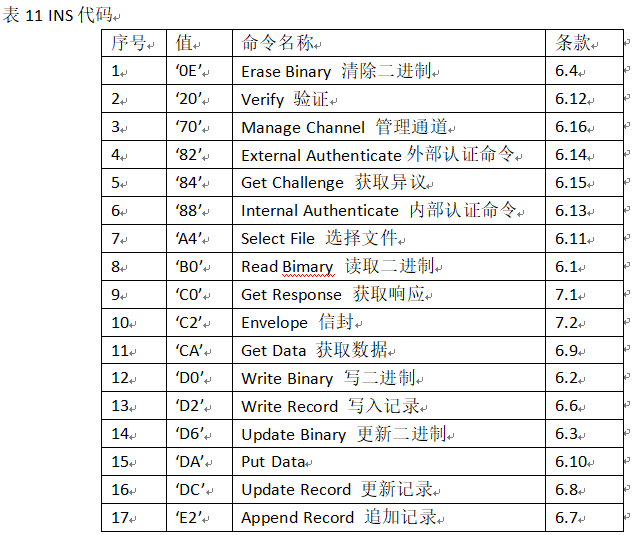 ISO7816协议深度解析-简单易懂协议详解（五）-- APDU_apdu协议-CSDN博客
