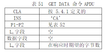ISO7816协议深度解析-简单易懂协议详解（五）-- APDU_apdu协议-CSDN博客