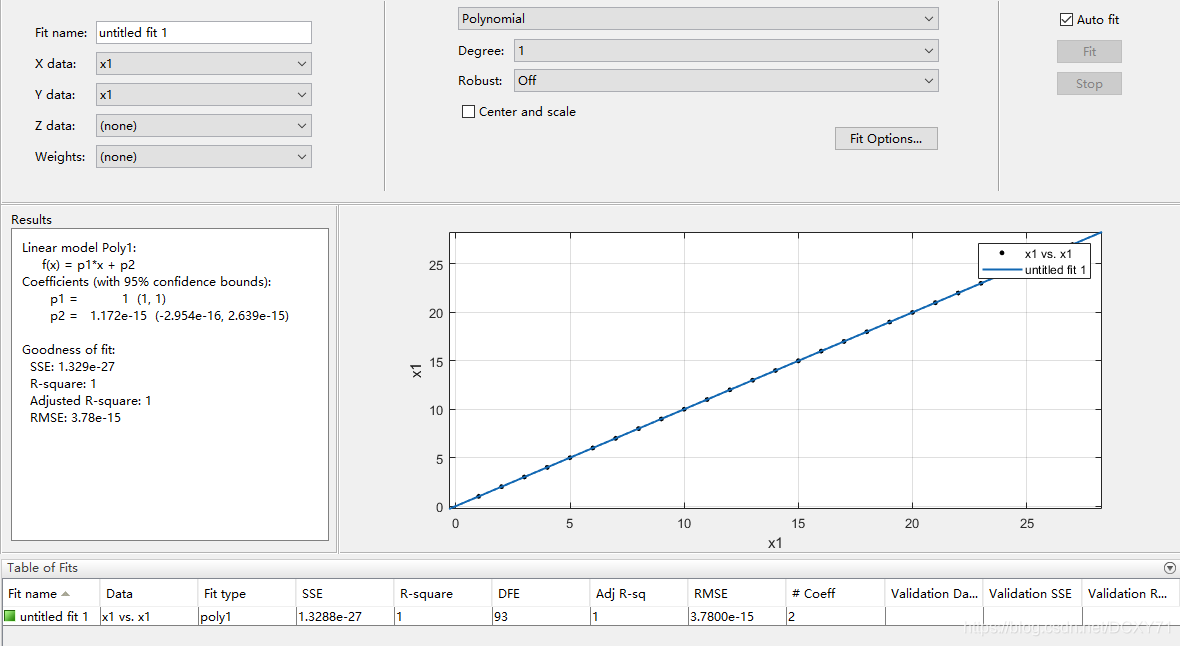 工具 常用函数拟合工具(matlab) Csdn博客