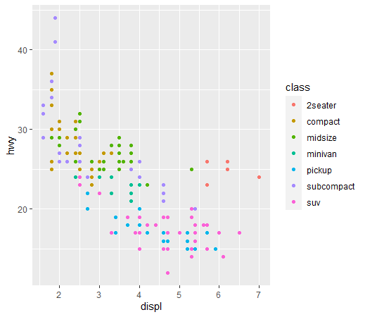 R关于ggplot2入门——以mpg和iris数据库为例_mpg r参数-CSDN博客