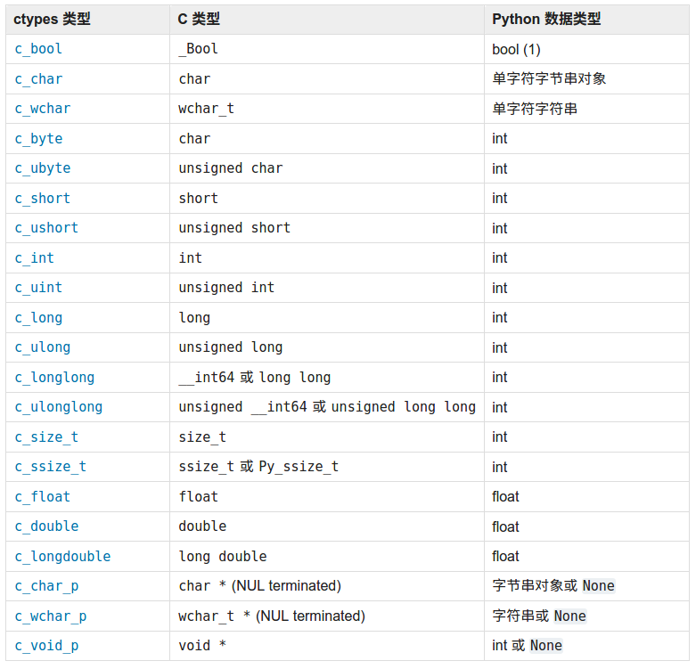 Python —— ctypes，调用动态库：踩坑记录_python ctypes 动态库的哪些函数未实现-CSDN博客