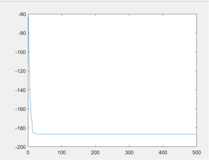 【计算智能实验】多种群遗传算法（mpga）的matlab实现想飞的蓝笨笨的博客 Csdn博客多种群遗传算法matlab