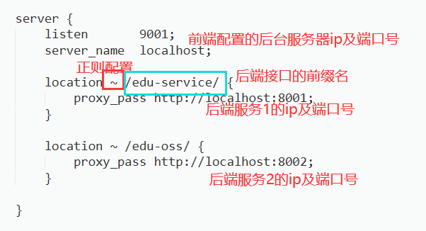 Nginx的请求转发使用步骤nginx怎么转发请求 Csdn博客 