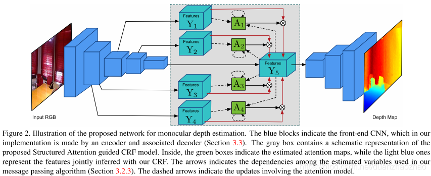 单目深度估计 Monocular Depth Estimation 论文阅读 2021 01 15 Adzz的博客 Csdn博客