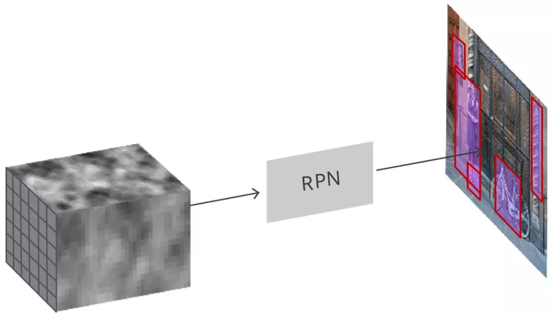 FasterRCNN学习笔记_fasterr-cnn笔记简单-CSDN博客
