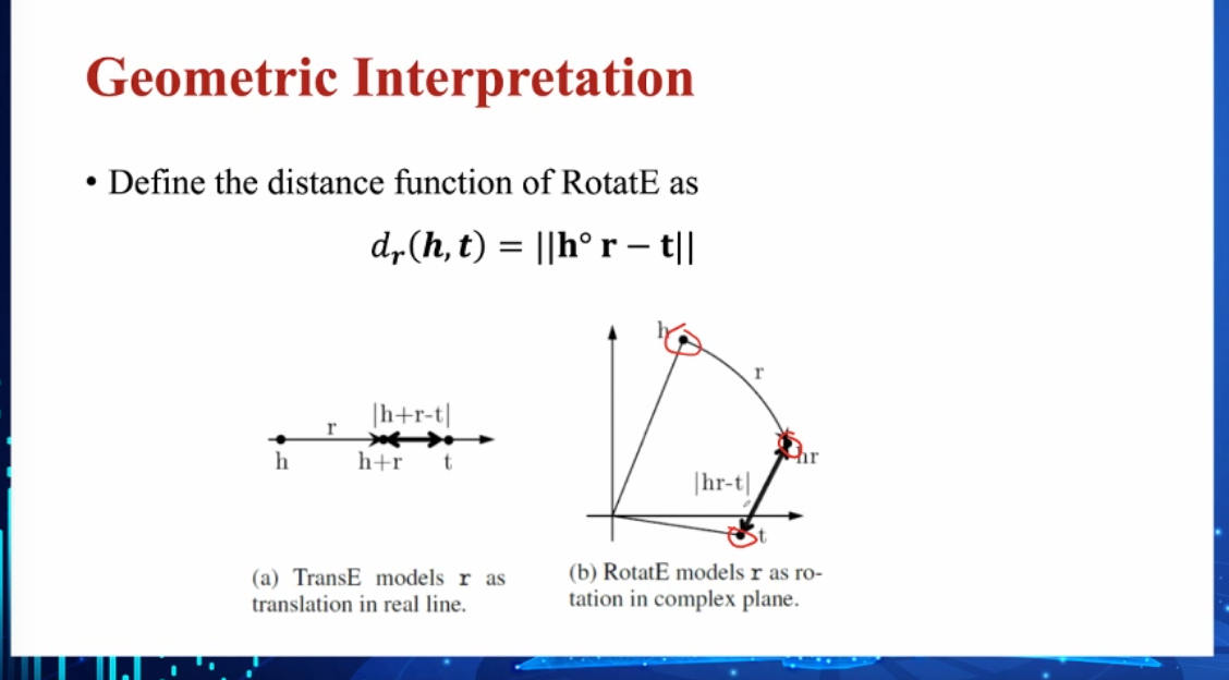 会议学习笔记（一）：第十五届《前沿技术讲习班》之唐建_gnn-qe neural-symbolic models for logical queries -CSDN博客