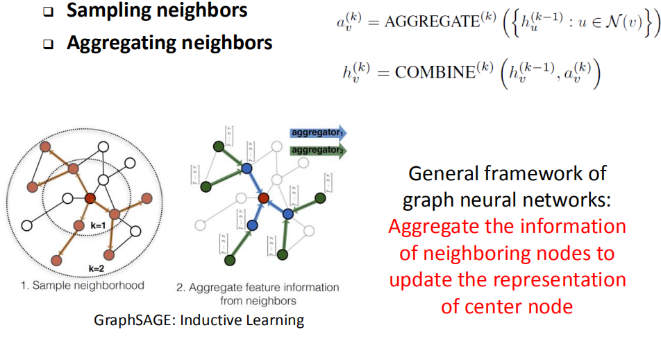 【图学习】GNN GCN图学习技术概述_gnn模型的训练复杂度-CSDN博客