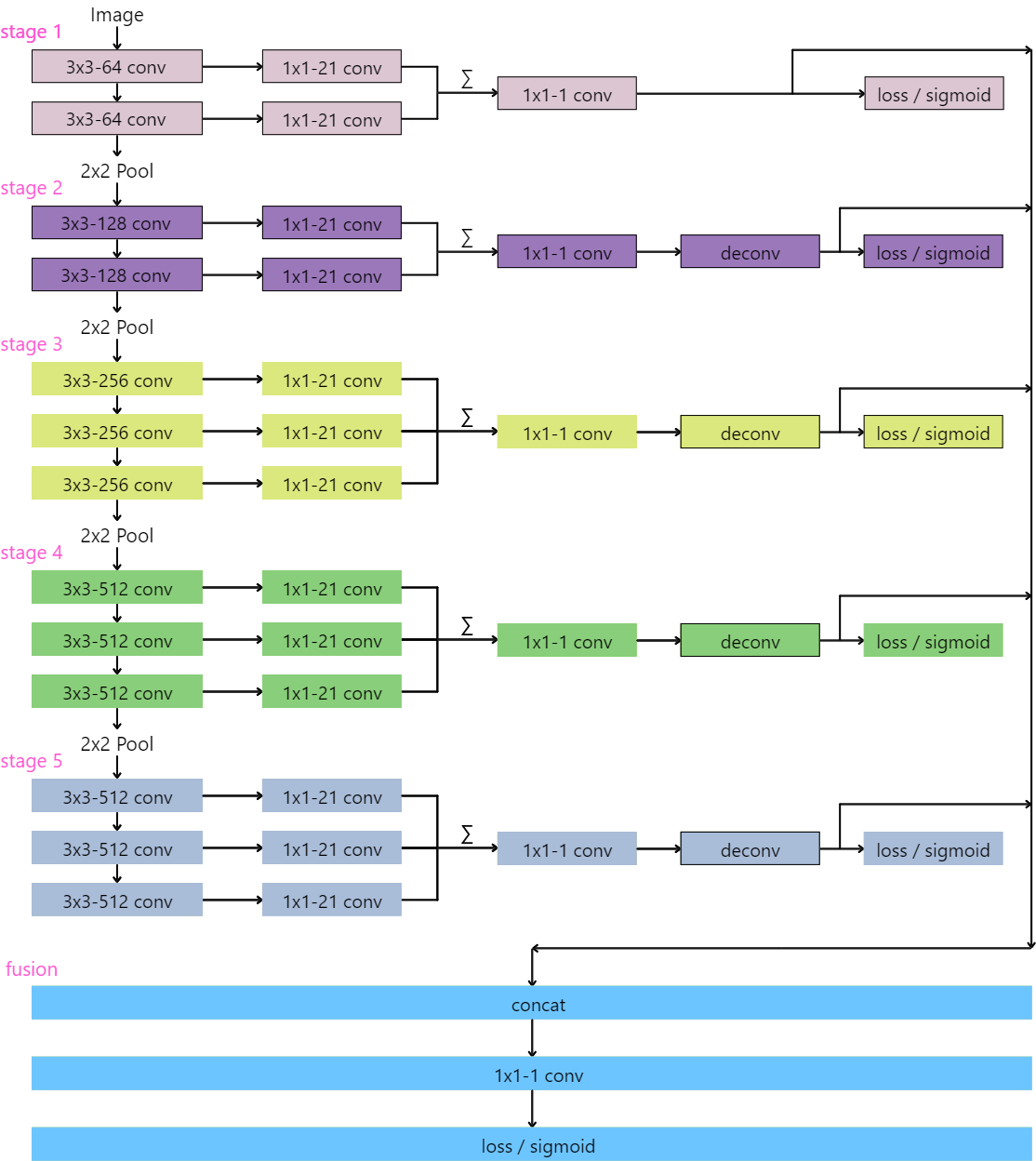 边缘检测之RCF_rcf边缘检测-CSDN博客