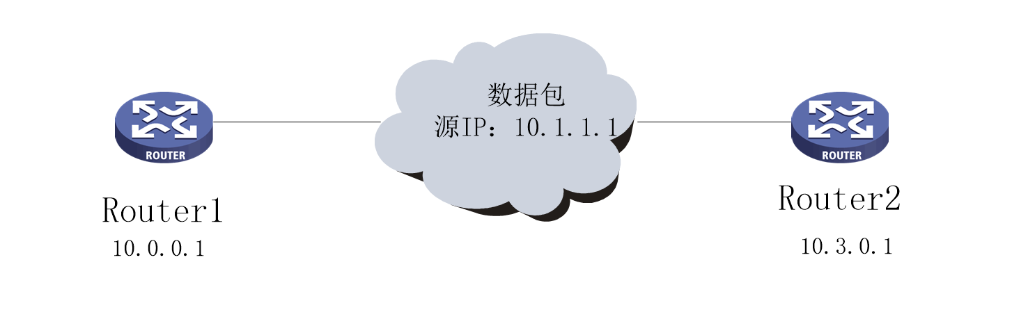 URPF简介-CSDN博客