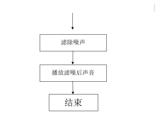 基于matlab的语音信号滤波处理编写 Matlab 程序对音频文件进行滤波 Csdn博客 