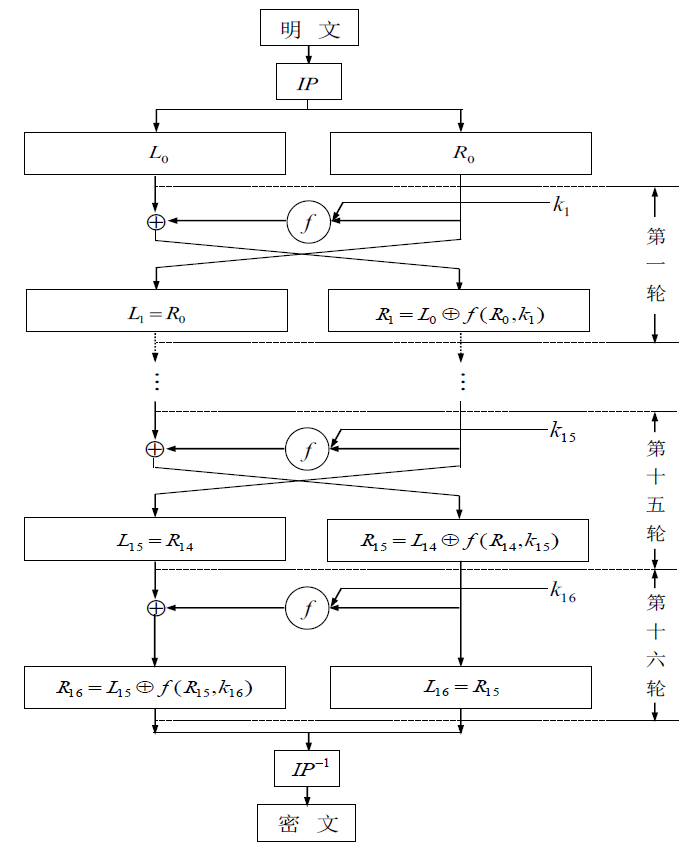 密码学复习知识点_sm4加密后长度-CSDN博客