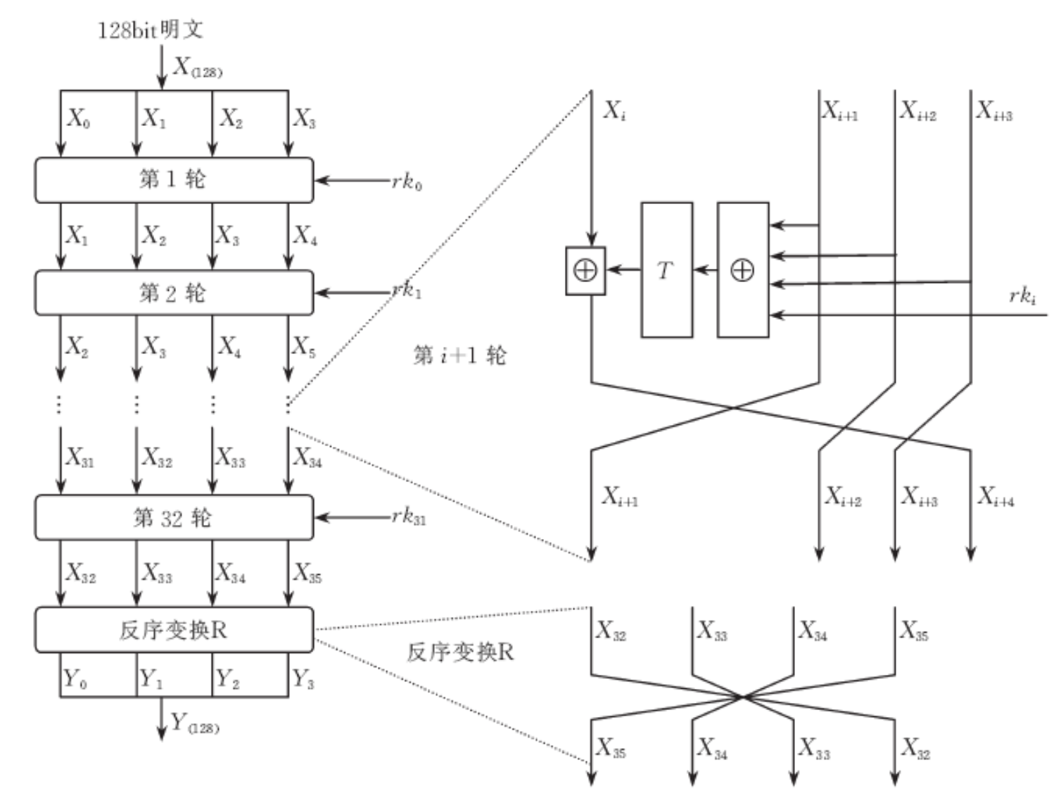 密码学复习知识点_sm4加密后长度-CSDN博客