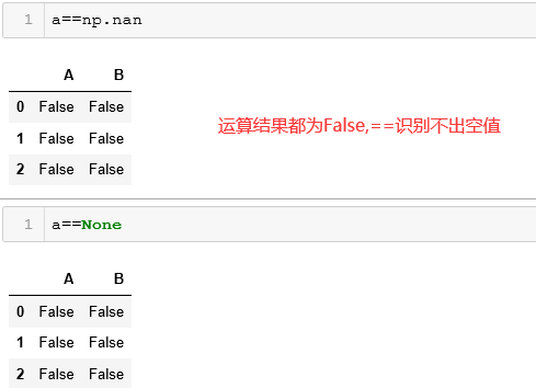Pandas:NULL的含义及使用时的注意事项_pandas null-CSDN博客