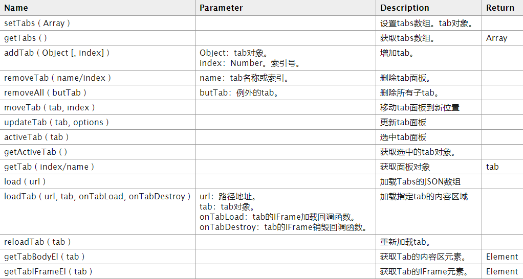 Jquery Mini Ui Tabs选项卡的加载显示选择miniui Mini Tabs 选项卡识别是哪个 Csdn博客 