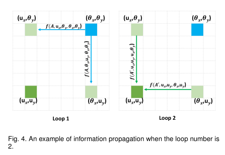 CCNet：交叉注意力语义分割_十字交叉注意力机制-CSDN博客