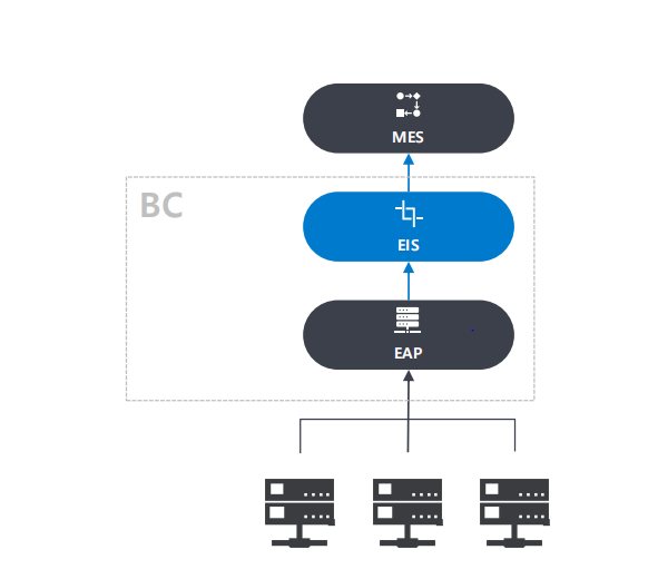CIM系统简介-CSDN博客