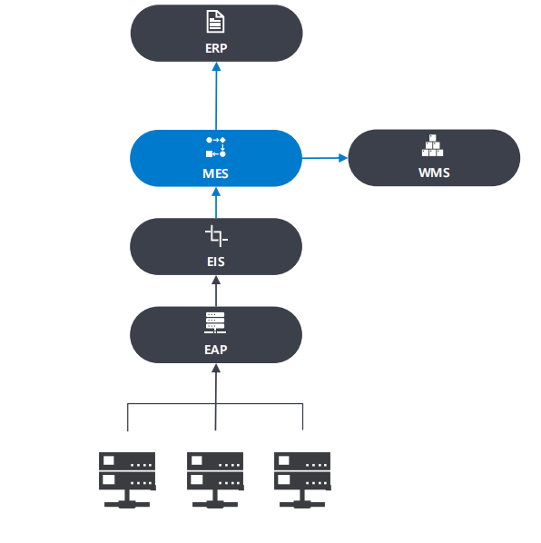 CIM系统简介-CSDN博客
