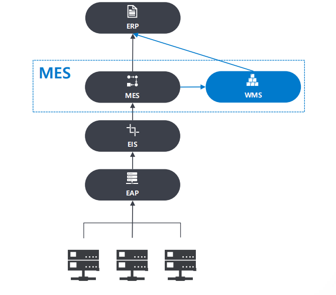CIM系统简介-CSDN博客