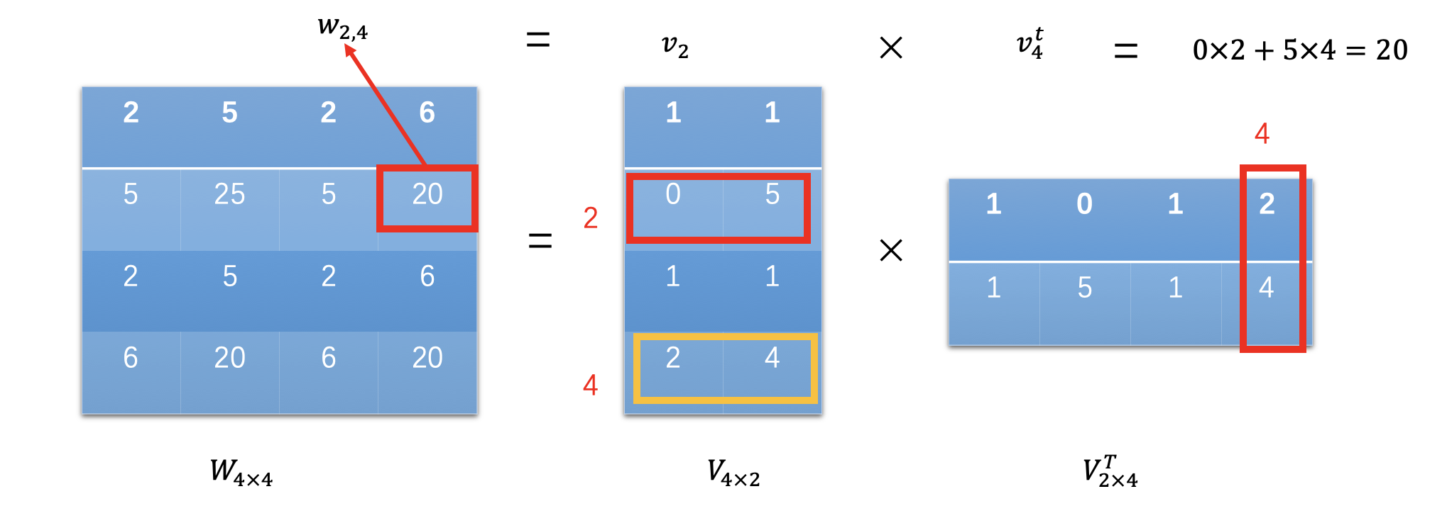 经典CTR预估模型：LR, FM, FFM, Wide&Deep, DeepFM, DSSE 算法对比总结_lr与fm区别-CSDN博客