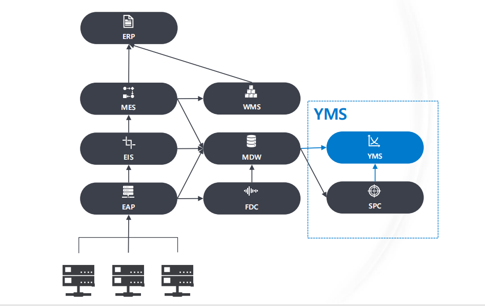 CIM系统简介-CSDN博客