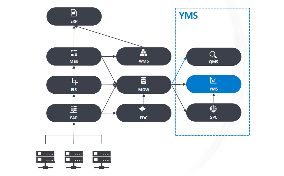 CIM系统简介-CSDN博客