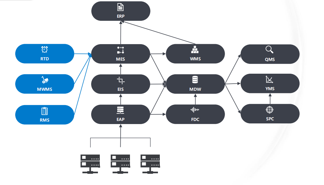 CIM系统简介-CSDN博客