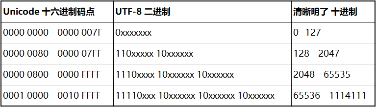 眼花缭乱的gbk iso-8859-1 unicode utf-8都是啥_8859 utf-8 gbk-CSDN博客