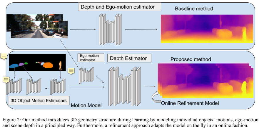 单目深度估计(Monocular Depth Estimation)论文阅读 2021-01-15_adzz的博客-CSDN博客