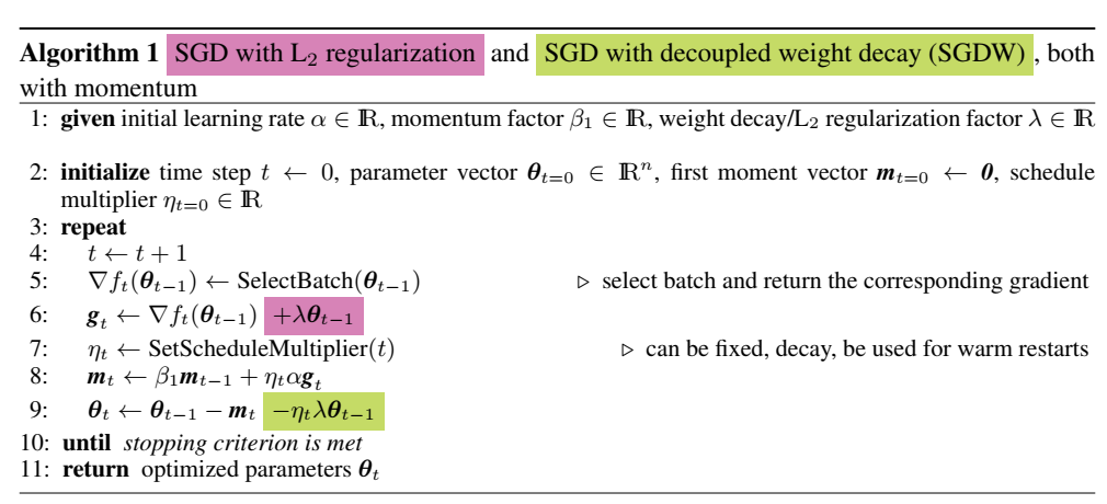 各种优化器SGD，AdaGrad，Adam，LBFGS都做了什么？_adamax优化器-CSDN博客