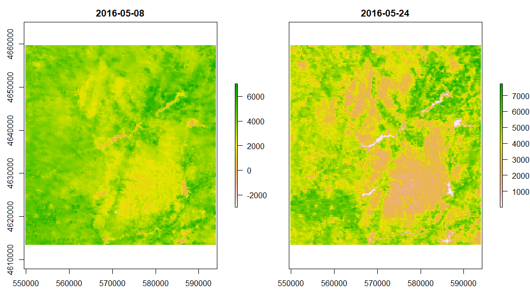 利用raster包进行栅格数据处理（3）_raster 提取-CSDN博客