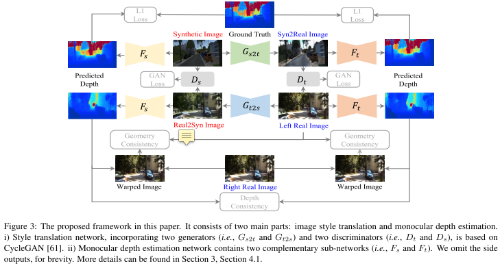 单目深度估计(Monocular Depth Estimation)论文阅读 2021-01-15_adzz的博客-CSDN博客_单目深度估计论文