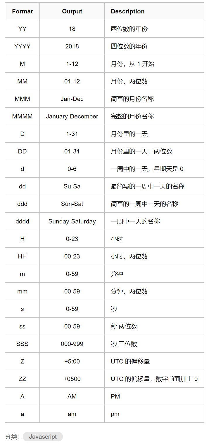 时间戳格式化_dayjs format-CSDN博客