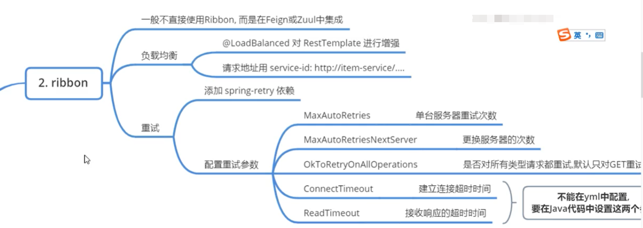 SpringCloud（二）：RestTemplate+Ribbon实现远程调用和负载均衡测试_resttemplate+ribbon可以实现服务调用及负载均衡,但是需要在创建 ...