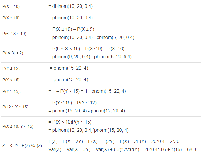 统计基础（五）假设检验中的检验方法_var(ax+by)-CSDN博客
