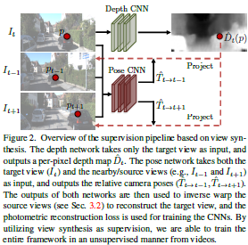 单目深度估计(Monocular Depth Estimation)论文阅读 2021-01-15_adzz的博客-CSDN博客_单目深度估计论文