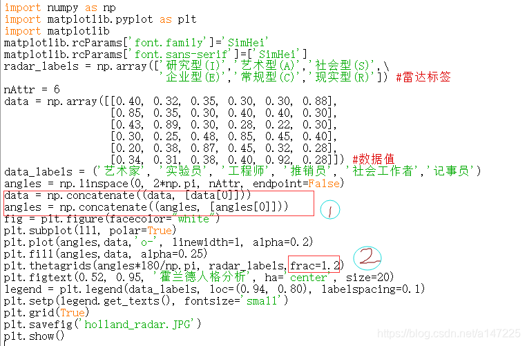 霍兰德人格分析雷达图生成报错valueerrorhe Number Of Fixedloca和attributeerror ‘text‘ Object Has No Property