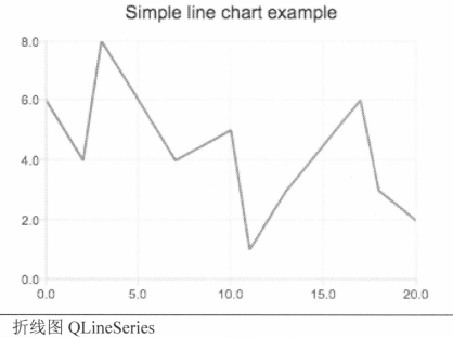 Qt Charts 图表组件（折线图）_setchart-CSDN博客