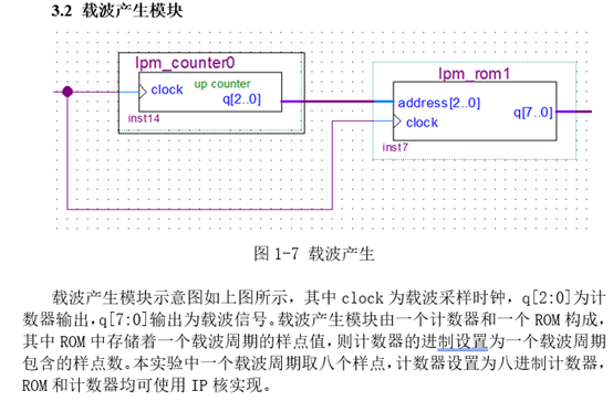 基于FPGA的2ASK信号产生以及其特性测量分析_fpga 2ask包络检测-CSDN博客
