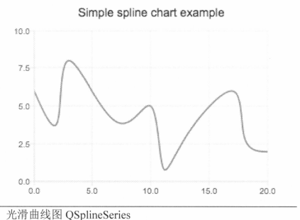 Qt Charts 图表组件（折线图）_setchart-CSDN博客