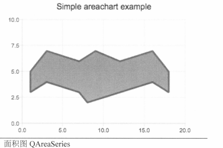 Qt Charts 图表组件（折线图）_setchart-CSDN博客