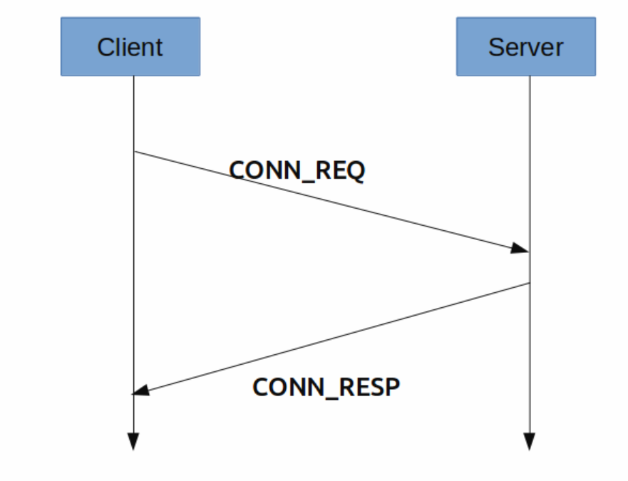 STM32F407-OV7670(无FIFO)-ONENET-实现摄像头画面上传到onenet（EDP协议）_stm32ov7670拍照上传-CSDN博客