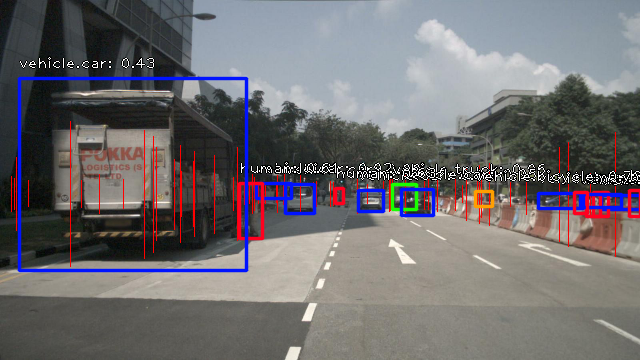 CRF-Net 论文阅读及代码复现_a deep learning-based radar and camera sensor fusi-CSDN博客