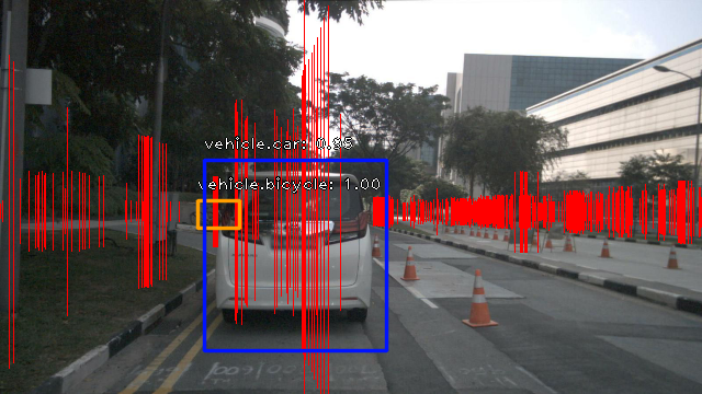 CRF-Net 论文阅读及代码复现_a deep learning-based radar and camera sensor fusi-CSDN博客