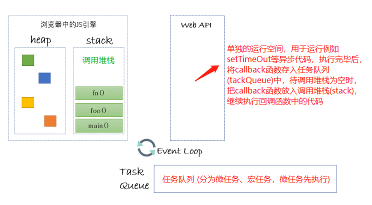 [JavaScript]什么是事件循环(Event Loop)？-CSDN博客