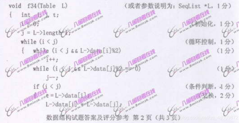 数据结构算法设计题汇总数据结构算法题 Csdn博客 5896